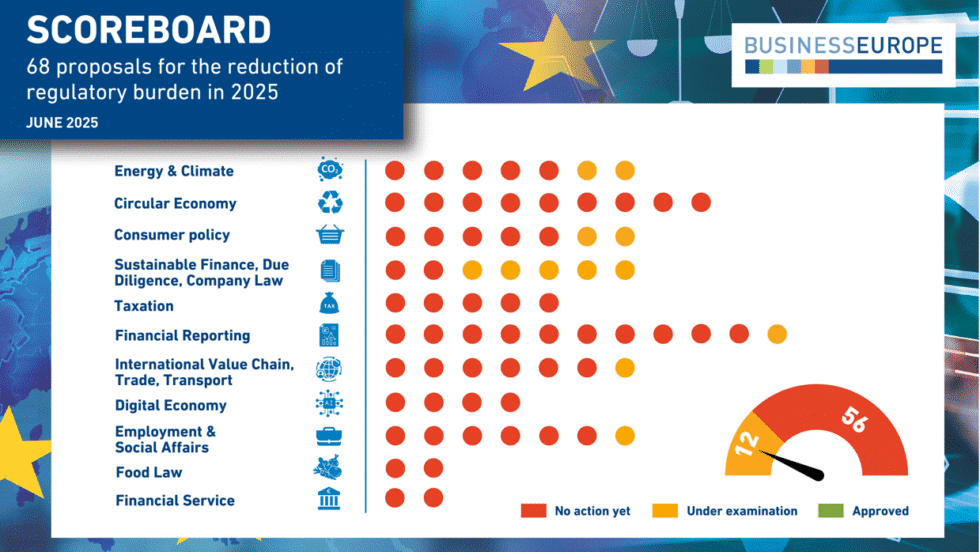 Better regulation and burden reduction - BusinessEurope